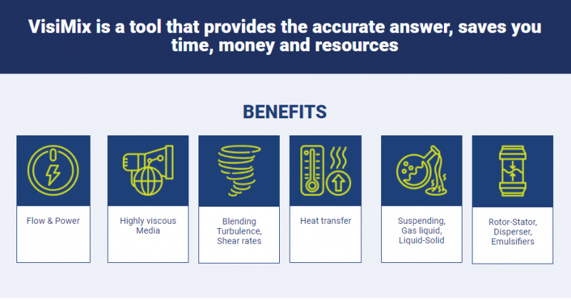 VisiMix – GLOBAL R&D