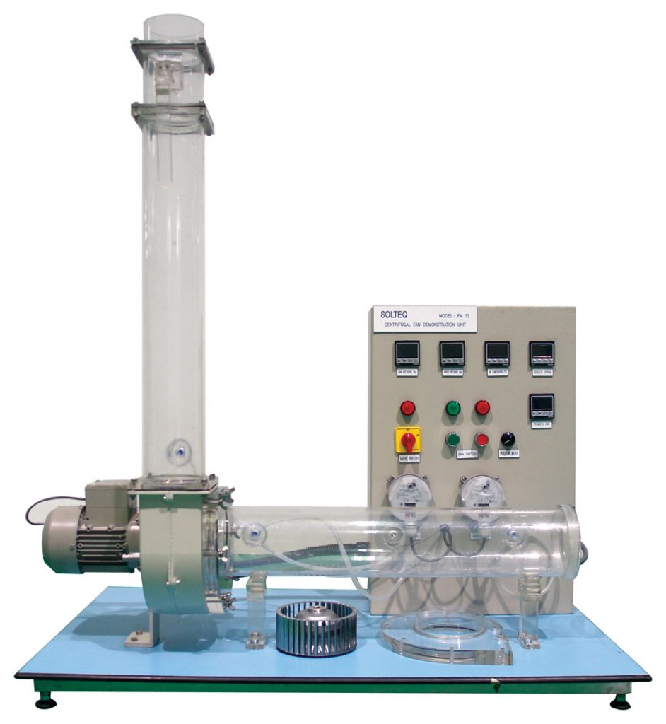 FLUID MECHANICS – GLOBAL R&D