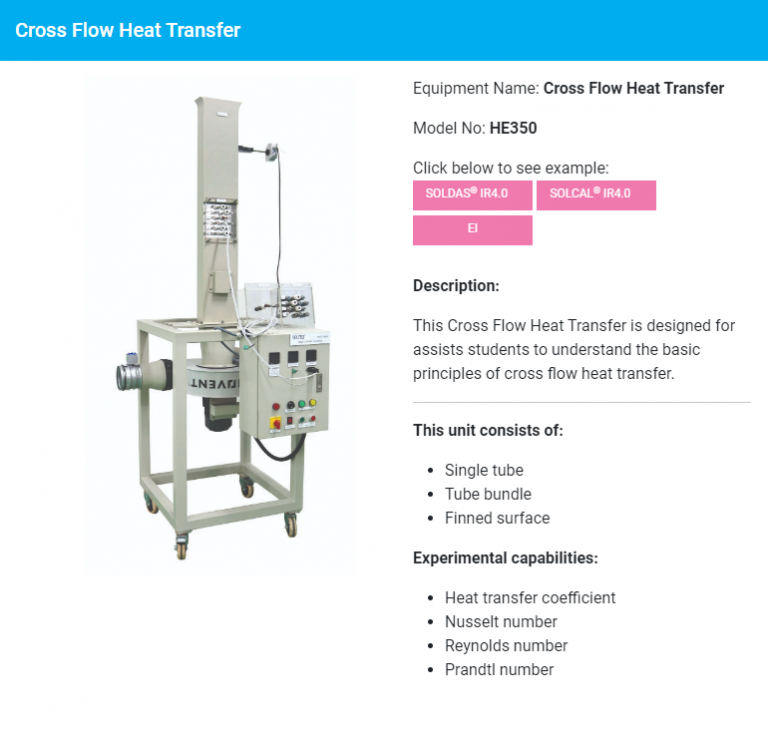 Cross Flow Heat Transfer – GLOBAL R&D