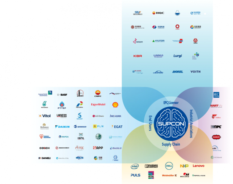 SUPCON – GLOBAL R&D