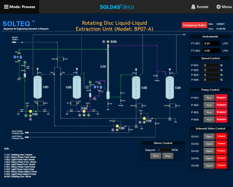 Catalytic Packed Bed Reactor (Model : BP105) – GLOBAL R&D